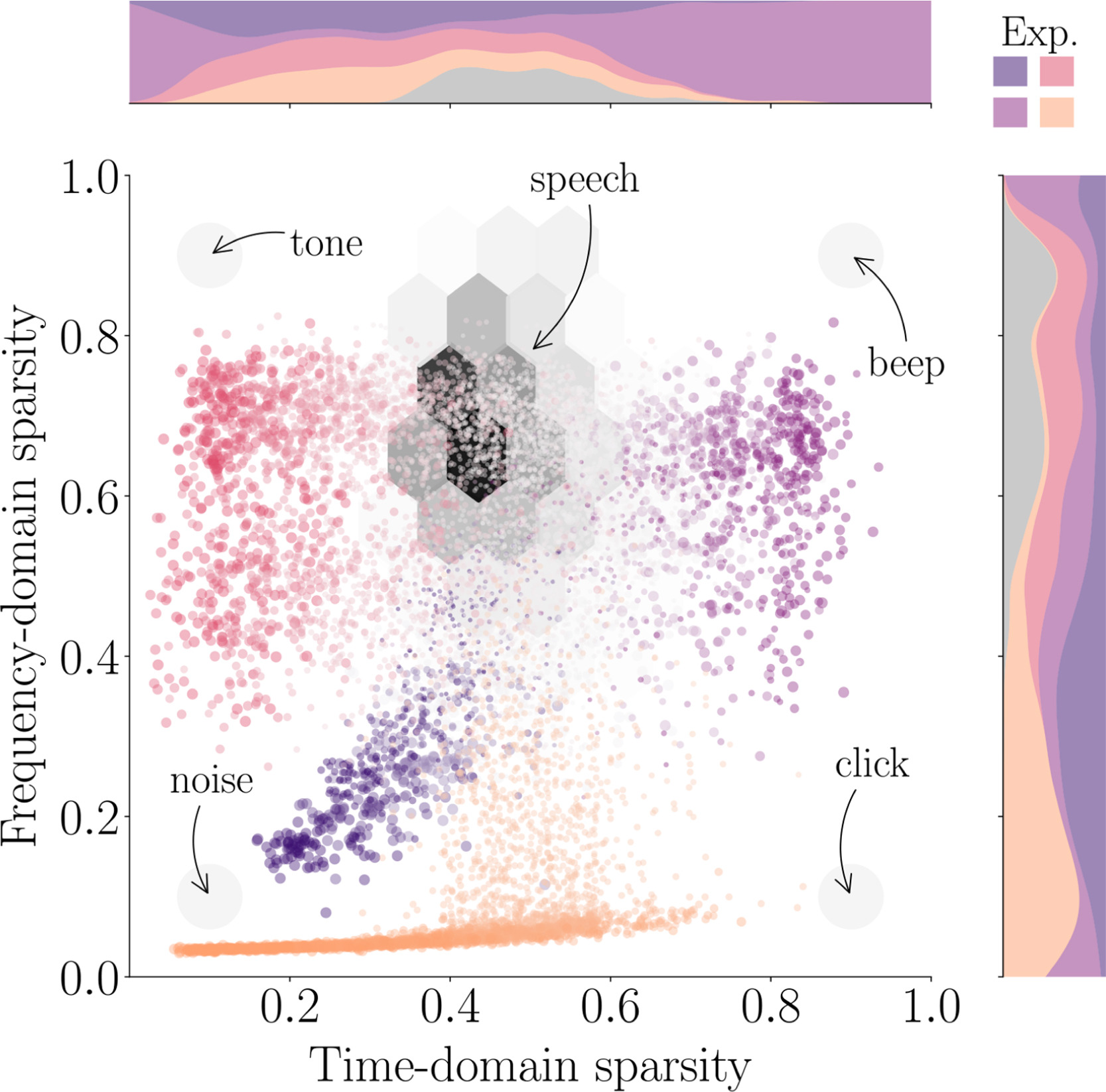 Successes and critical failures of neural networks in capturing human-like speech recognition ...