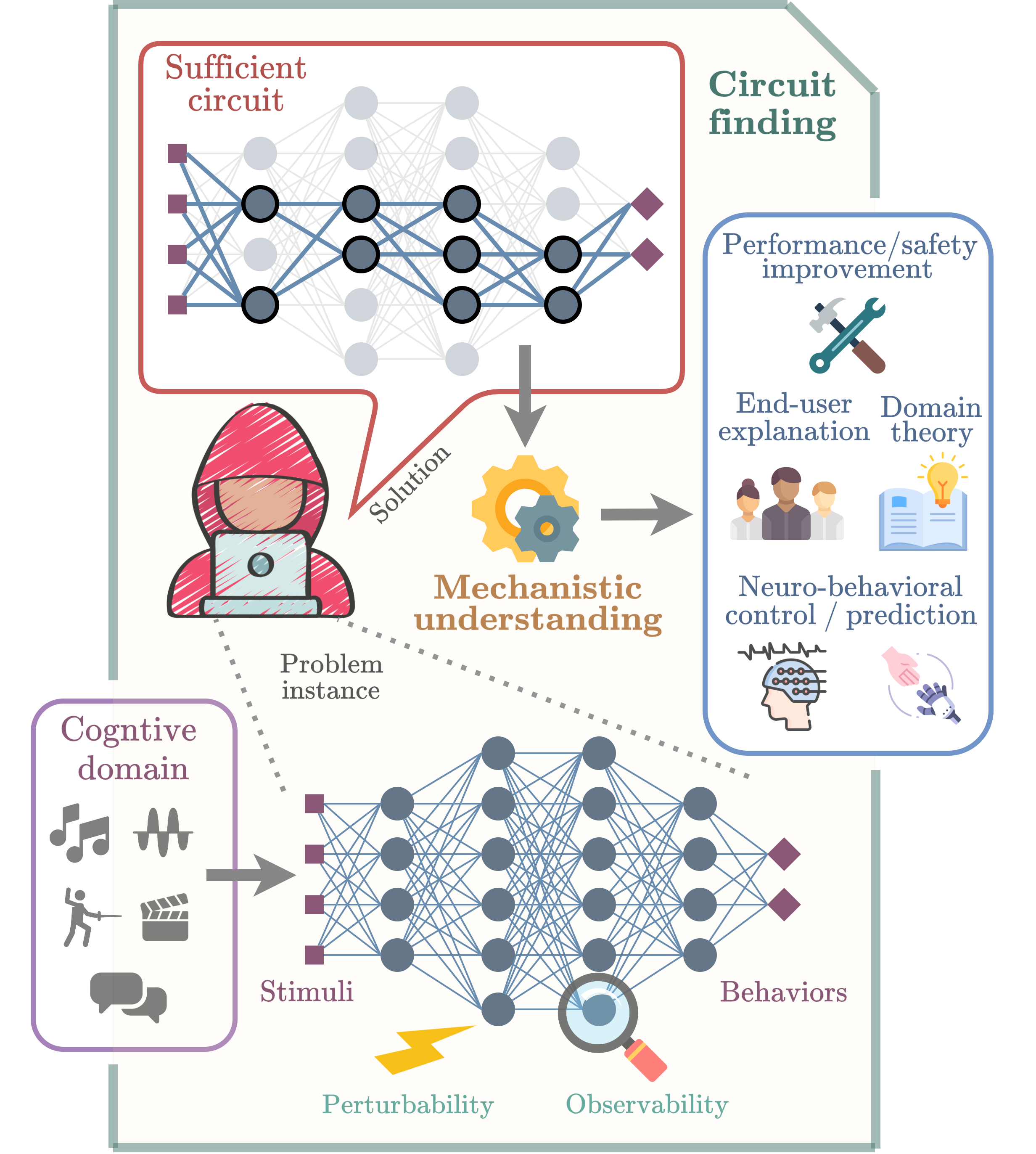 Complexity-theoretic limits on ANN reverse-engineering | Fede Adolfi